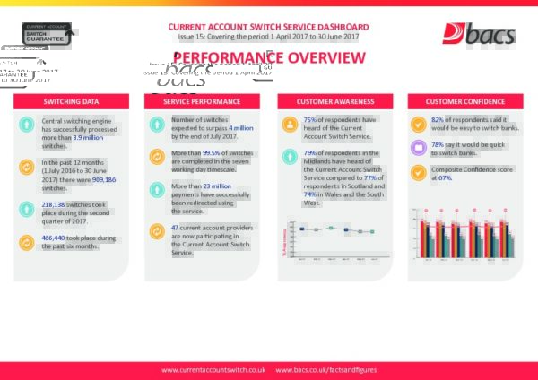 Bacs - Current Account Switch Service Dashboard | The Payments Association