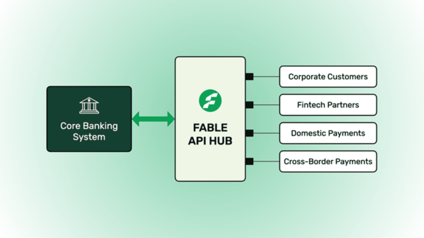 Fable API Hub: A scalable and future-proof open banking strategy for ...