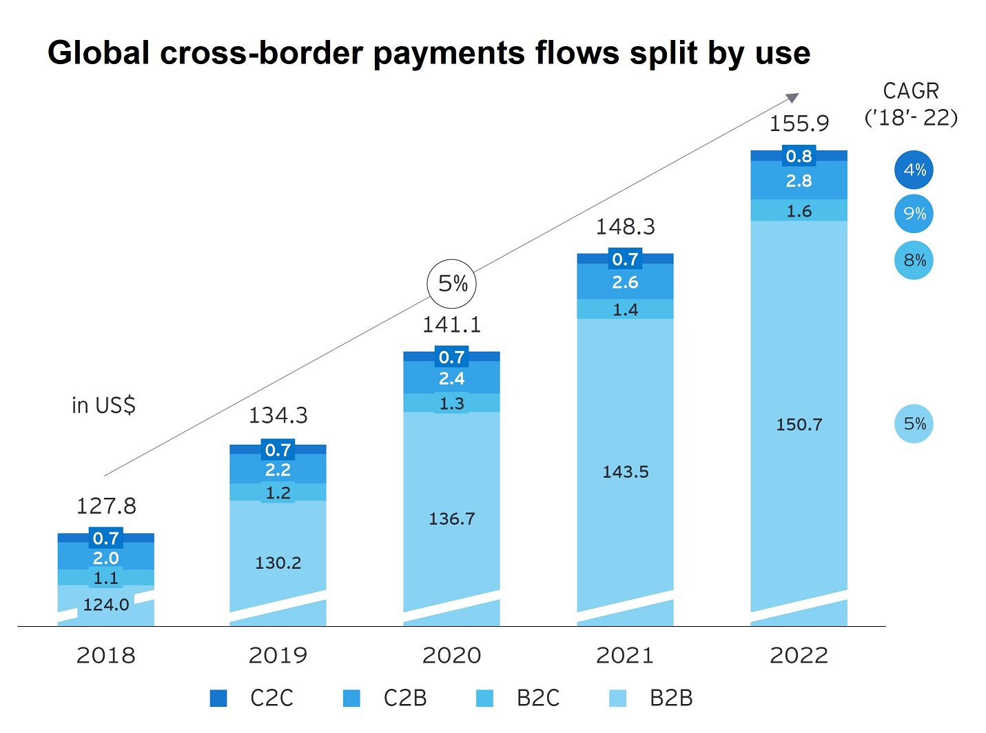 A new face in a $290 trillion marketplace | The Payments Association
