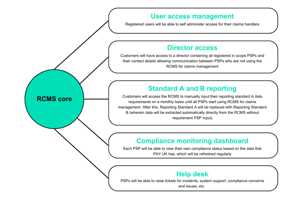 APP fraud and the launch of the RCMS platform: What PSPs need to do ...
