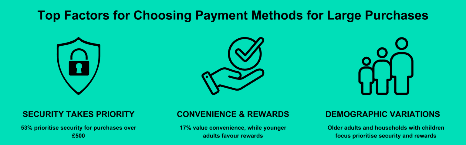 Consumer behaviour trends revealed | Payments Intelligence