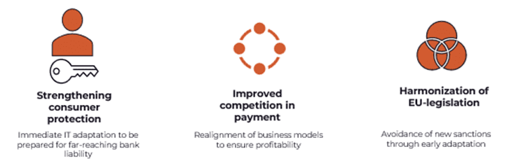 Navigating the shift: How banks and PSP's can thrive with PSD3 and PSR ...