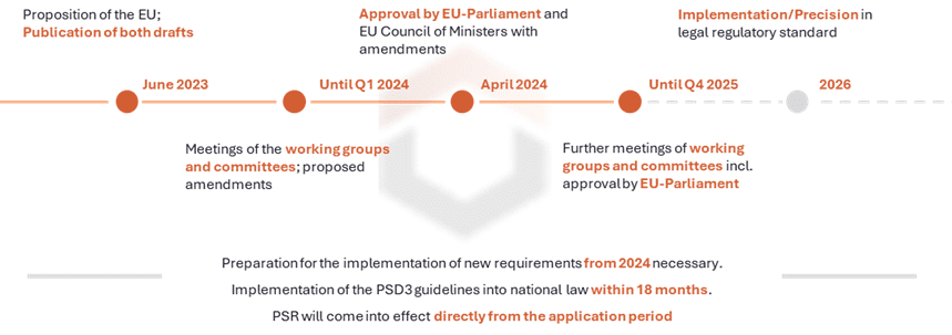 Navigating the shift: How banks and PSP's can thrive with PSD3 and PSR ...