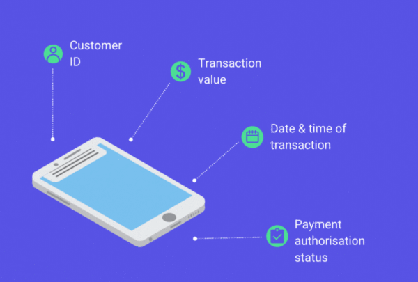 What do gift cards have to do with card linking and loyalty? | The ...