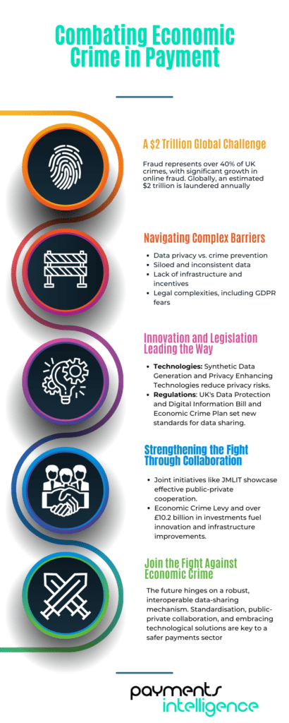 Data Sharing: Revolutionising financial crime prevention | The Payments ...