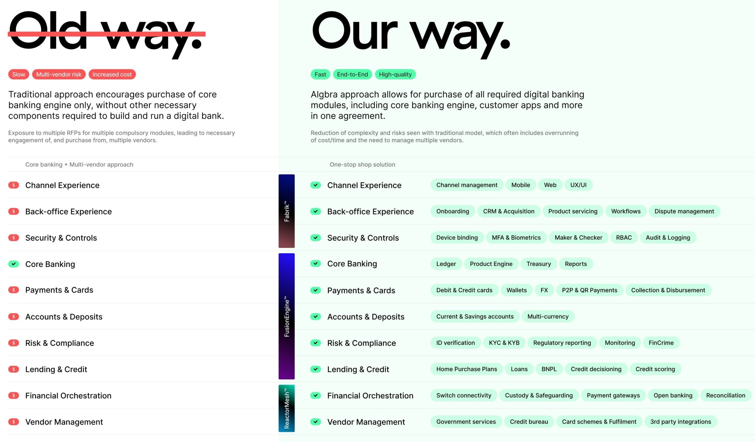 Algbra Labs pioneers fintech-as-a-service for fast-tracking digital financial platforms: A case ...