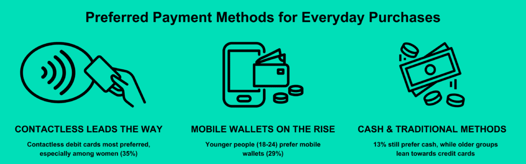 Consumer behaviour trends revealed | Payments Intelligence