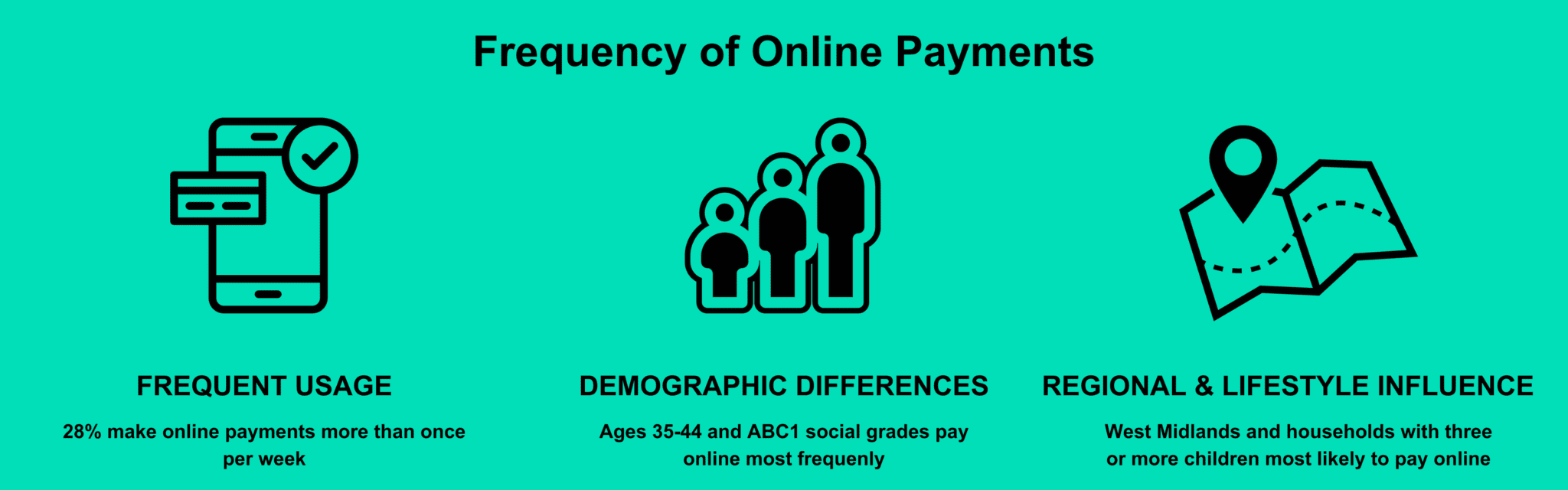Consumer behaviour trends revealed | Payments Intelligence